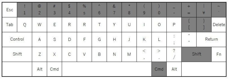The Planck Keyboard 、無駄を徹底的に省いたキーボードを作ってみた - しょぼんブログ